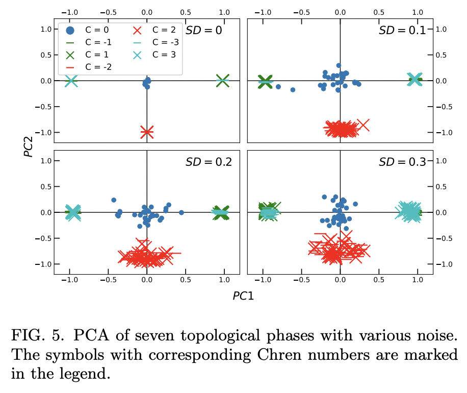 Quaternion Based Machine Learning On Topological Quantum Systems · Issue 3615 · Github Nakasho 