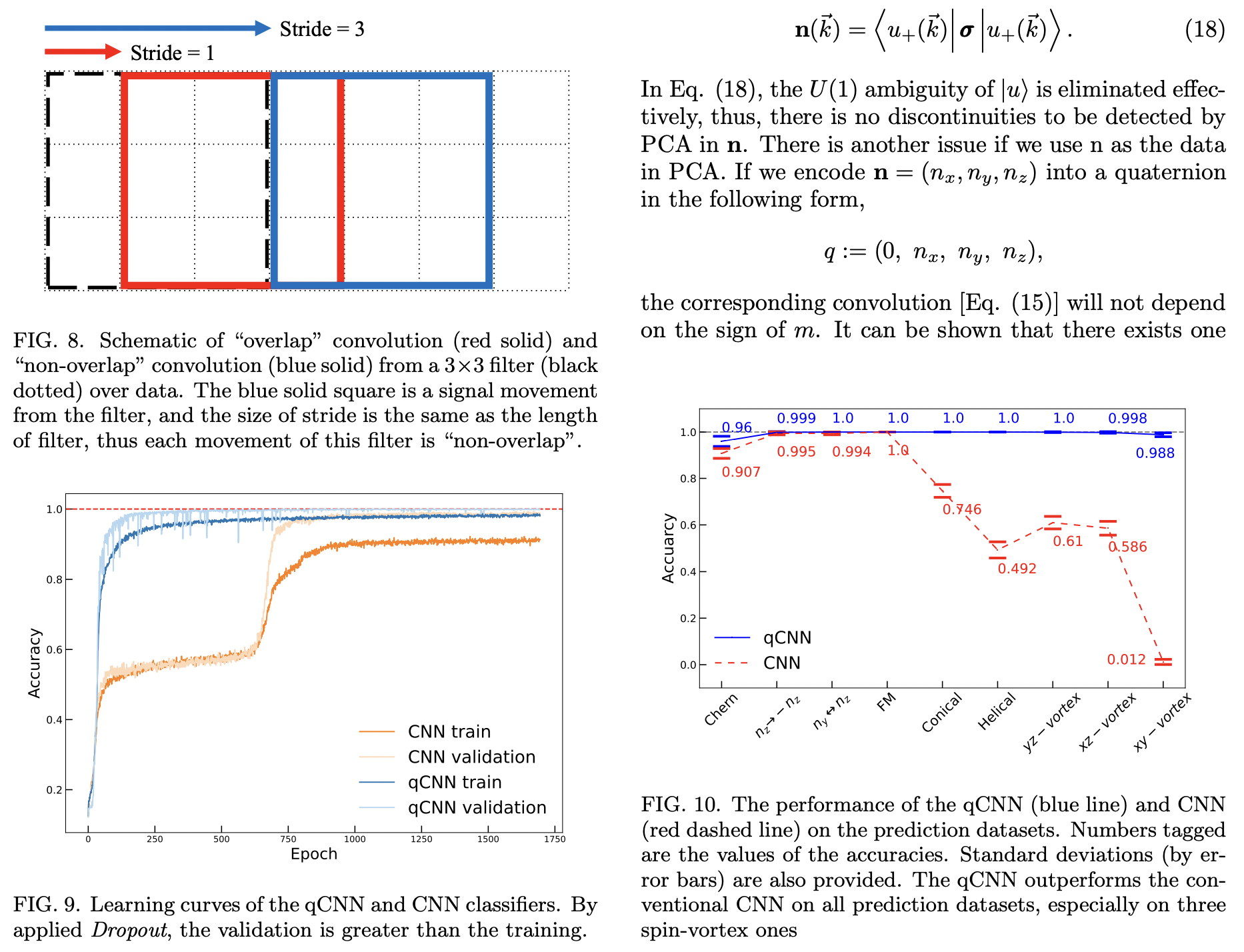 Quaternion Based Machine Learning On Topological Quantum Systems · Issue 3615 · Github Nakasho