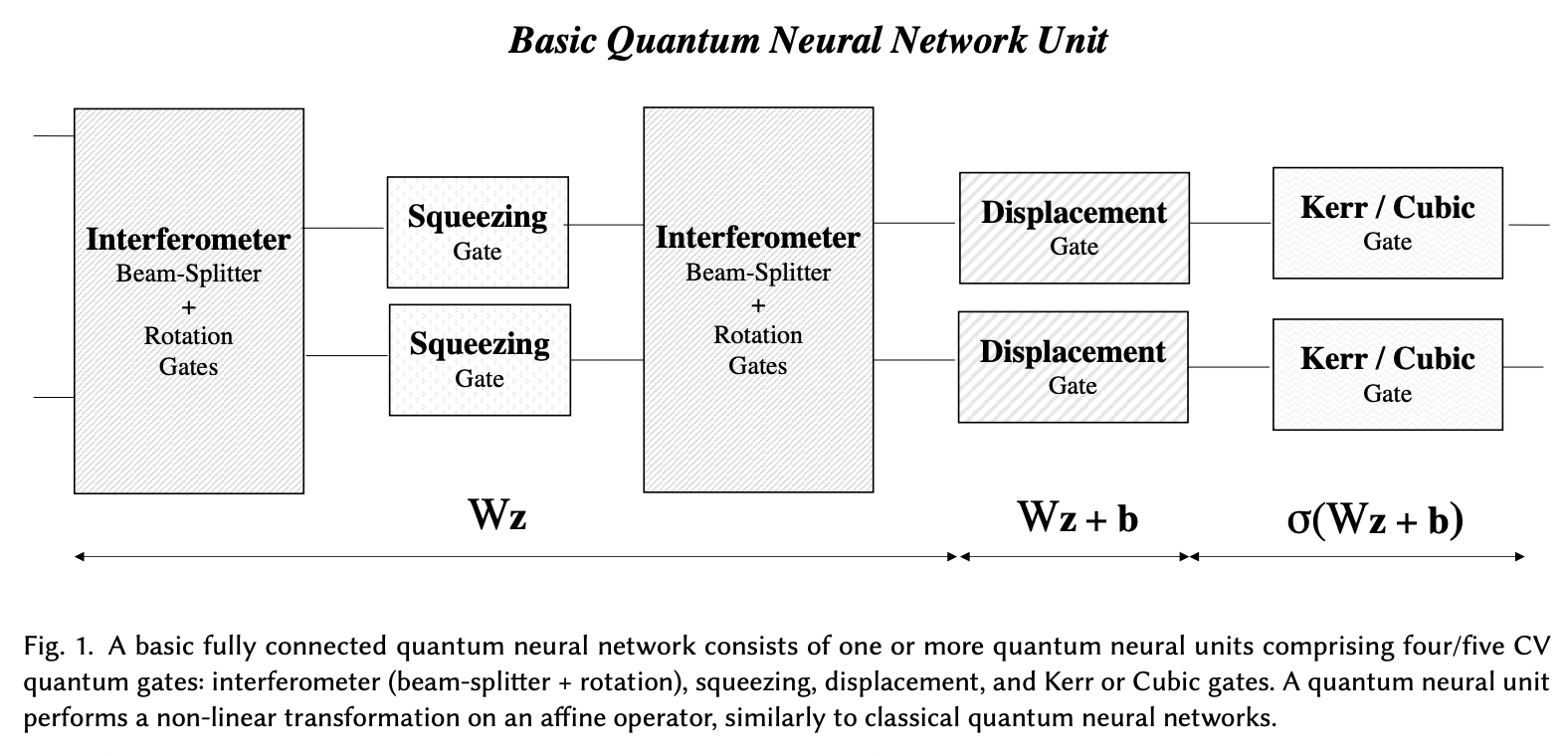On The Physics Informed Neural Networks For Quantum Computers · Issue 3617 · Github Nakasho