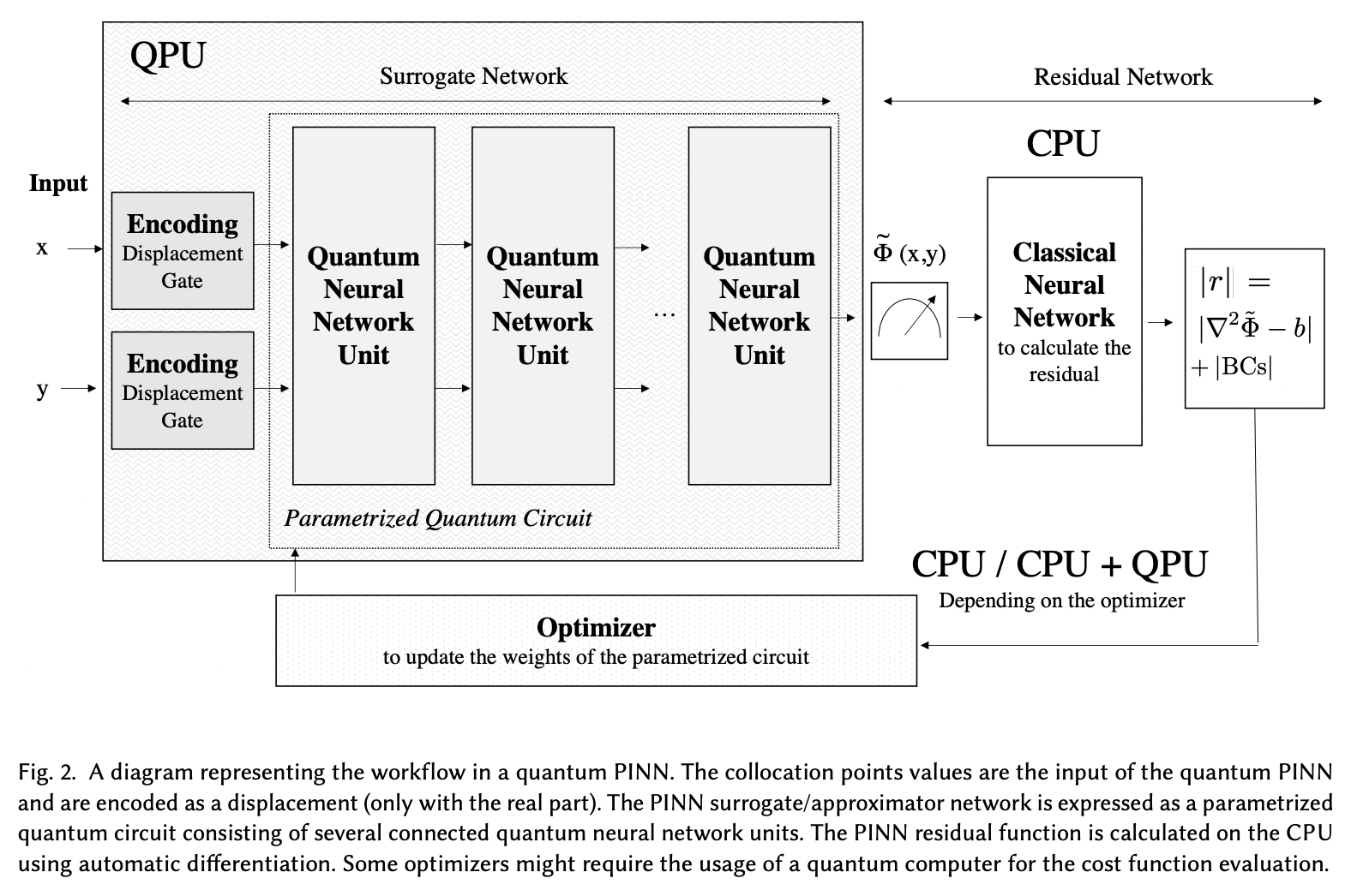 On the Physics-Informed Neural Networks for Quantum Computers · Issue #3617 · github-nakasho ...