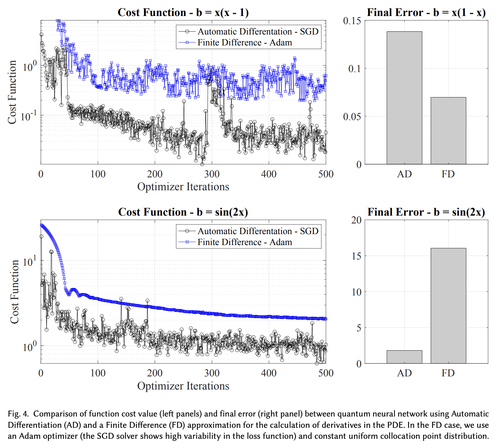 On the Physics-Informed Neural Networks for Quantum Computers · Issue #3617 · github-nakasho ...