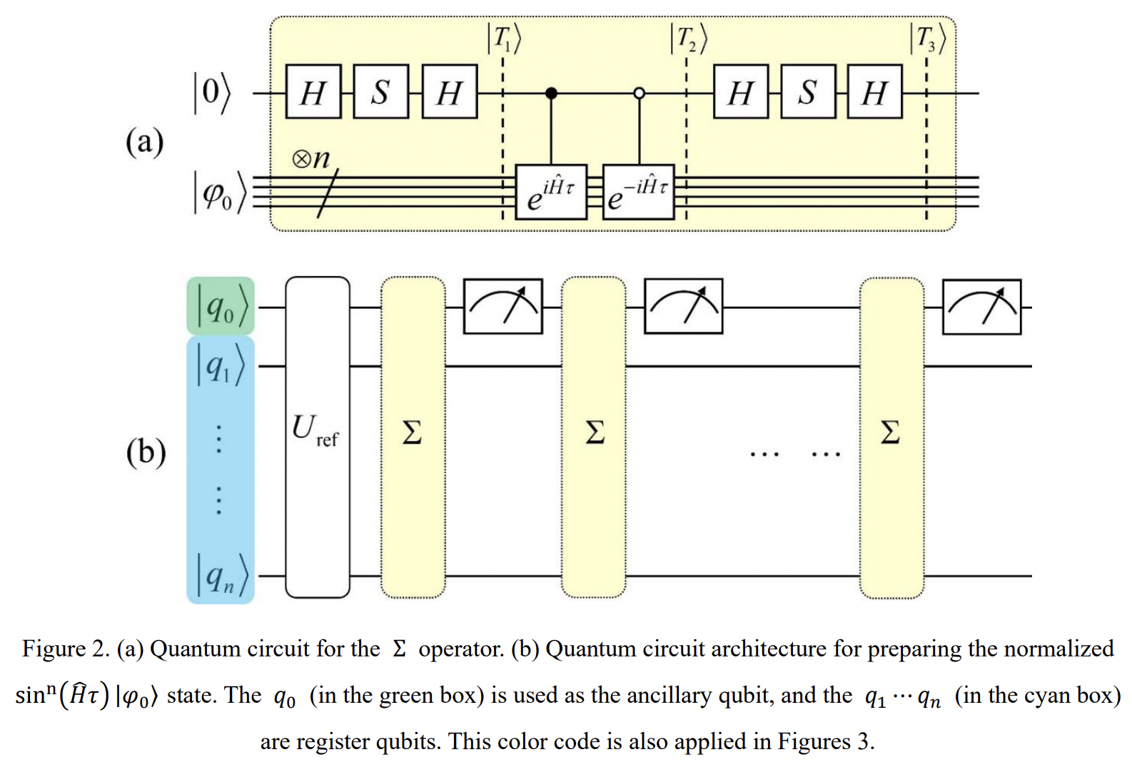 Power of Sine Hamiltonian Operator for Estimating the Eigenstate Energies on Quantum Computers ...
