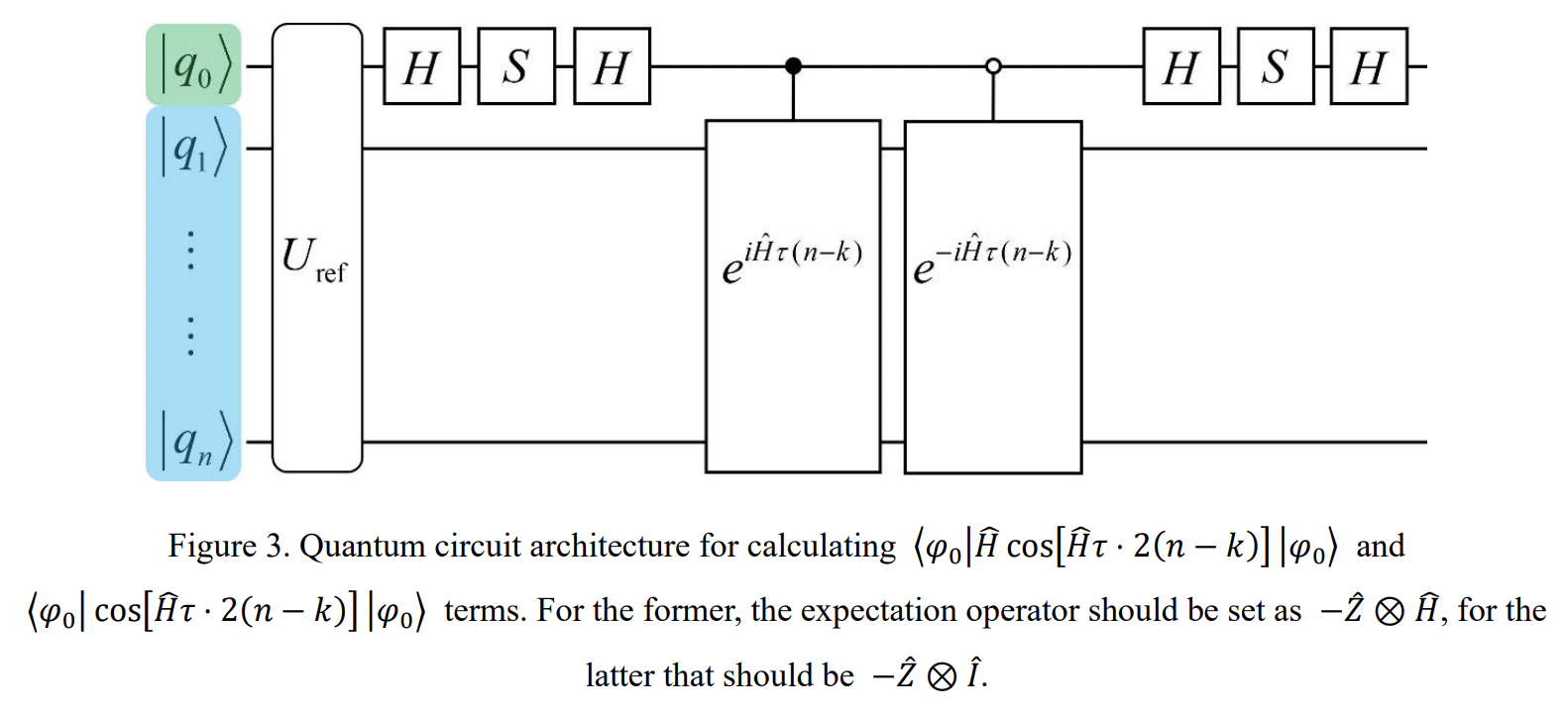 Power of Sine Hamiltonian Operator for Estimating the Eigenstate ...