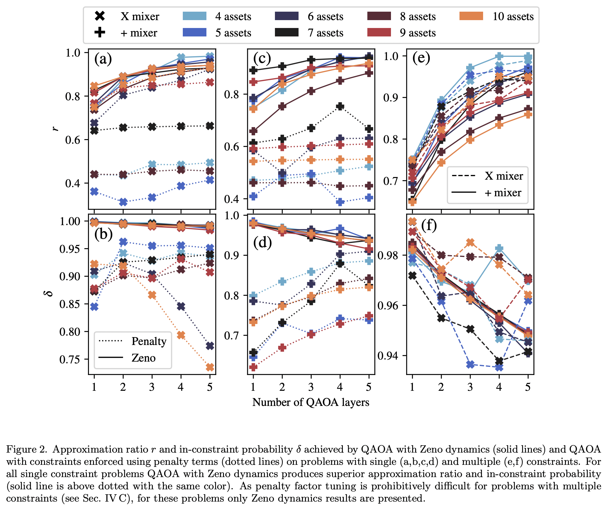 Portfolio Optimization via Quantum Zeno Dynamics on a Quantum Processor · Issue #3621 · github ...