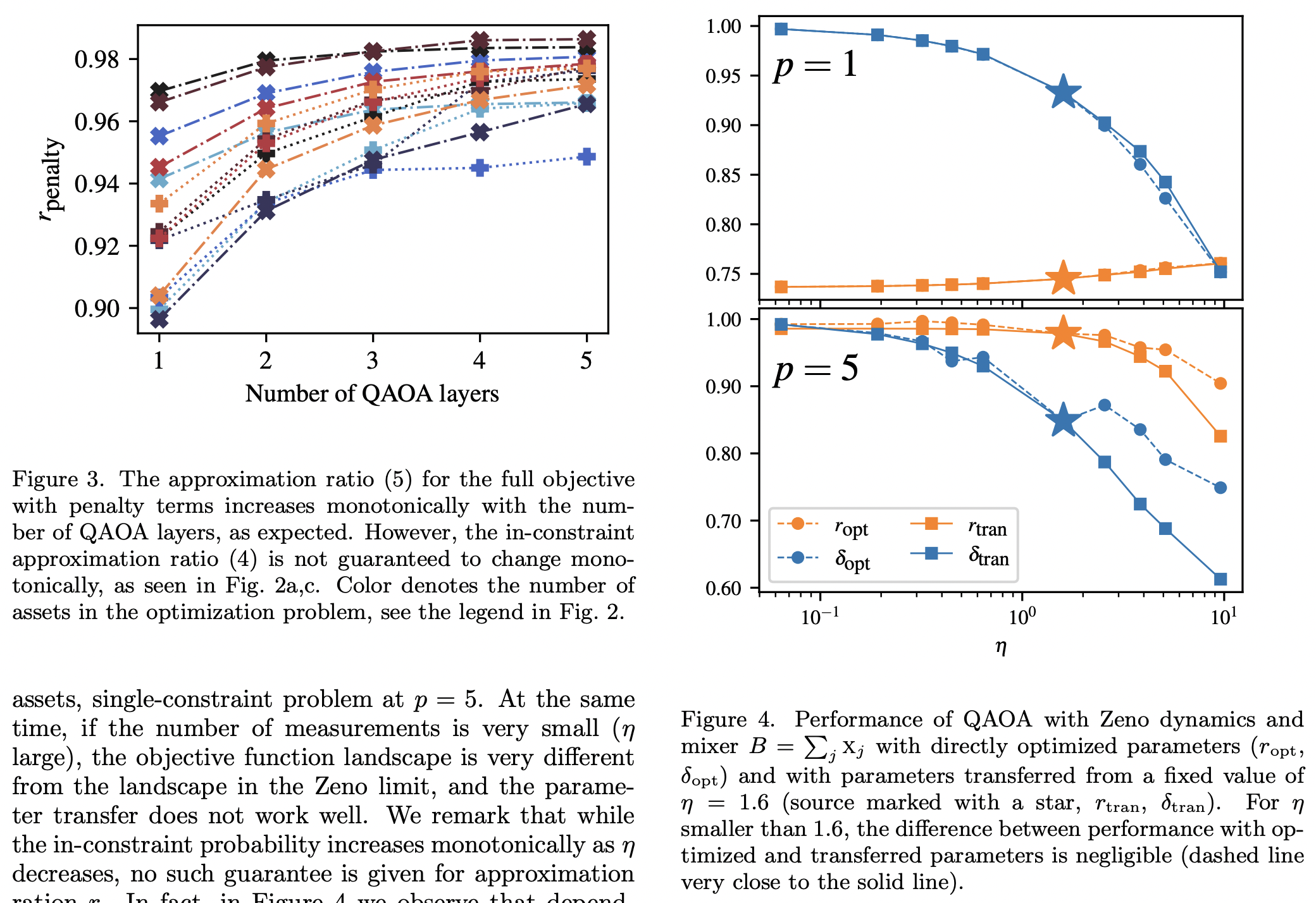 Portfolio Optimization via Quantum Zeno Dynamics on a Quantum Processor · Issue #3621 · github ...
