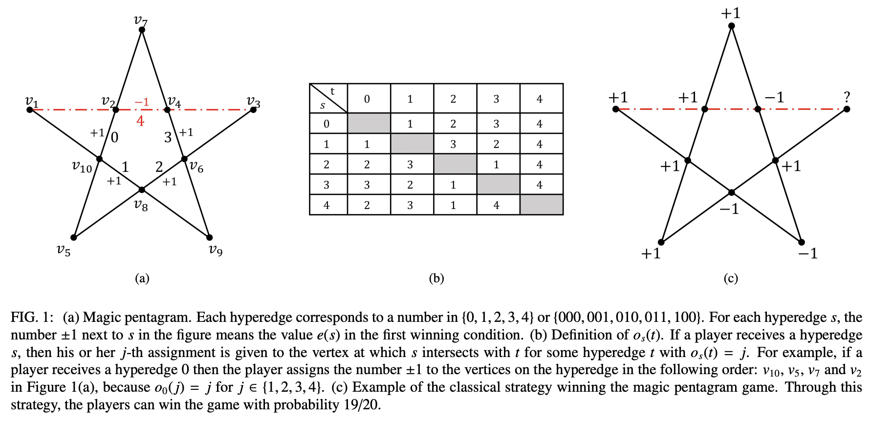 Quantum advantage through the magic pentagram problem · Issue #3624 ...