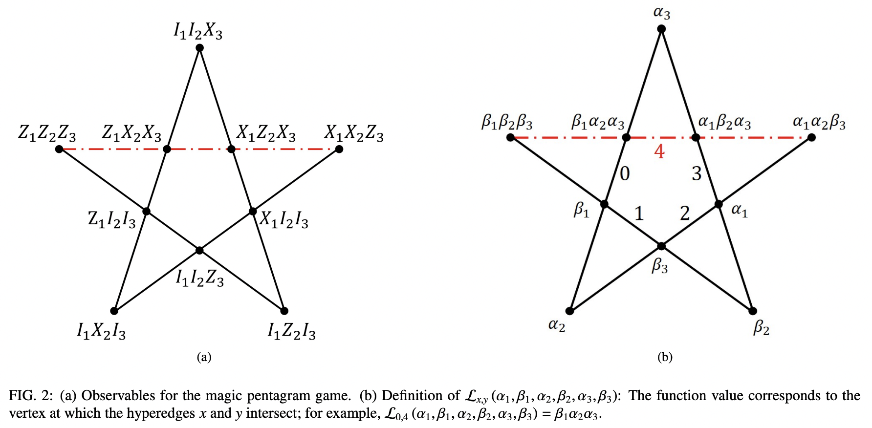 Quantum advantage through the magic pentagram problem · Issue #3624 · github-nakasho/quantph ...