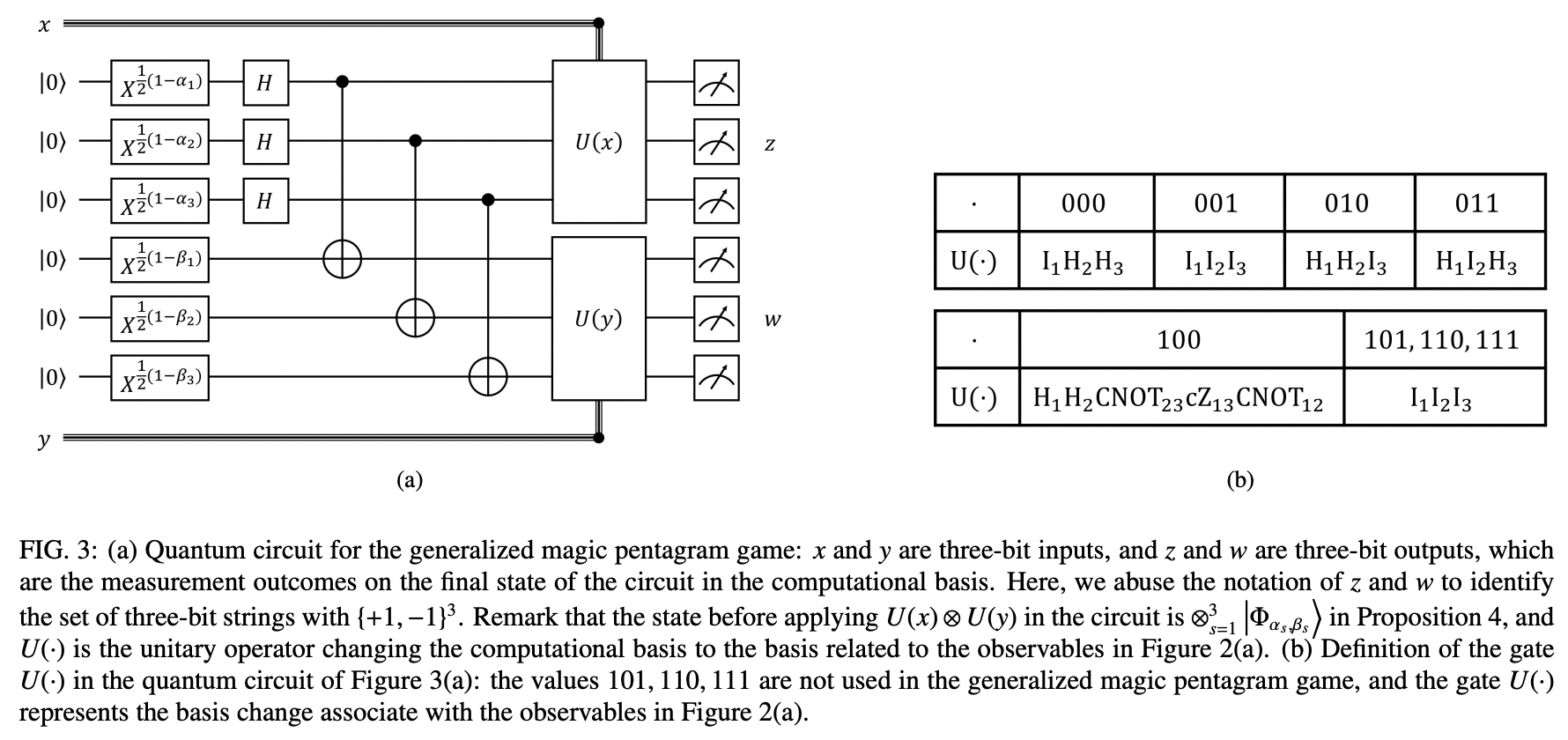 Quantum advantage through the magic pentagram problem · Issue #3624 ...