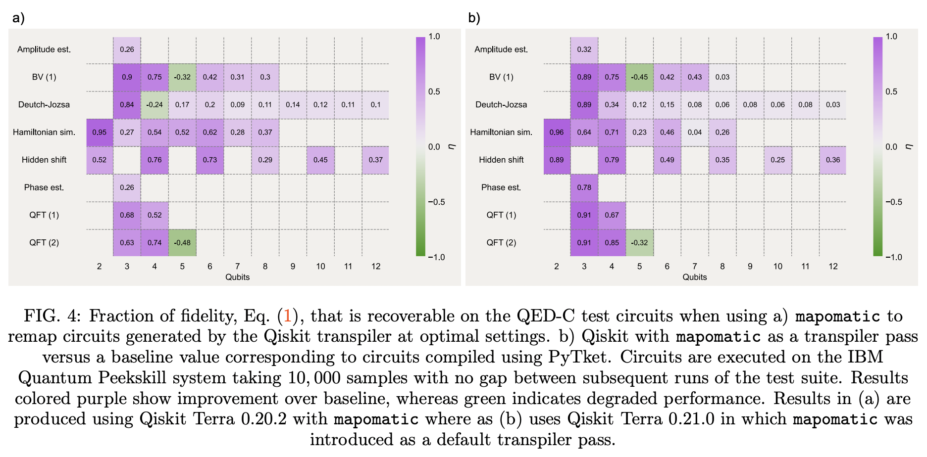 Suppressing Quantum Circuit Errors Due To System Variability · Issue 2891