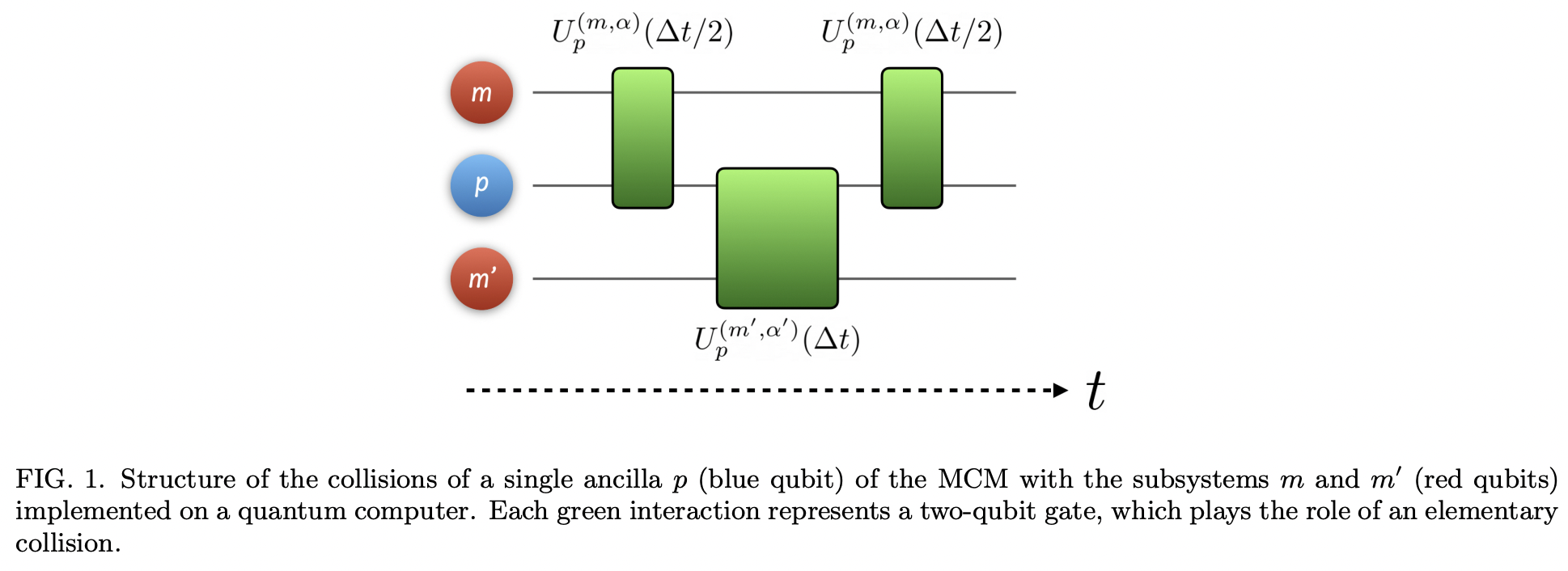 A brief journey through collision models for multipartite open quantum ...