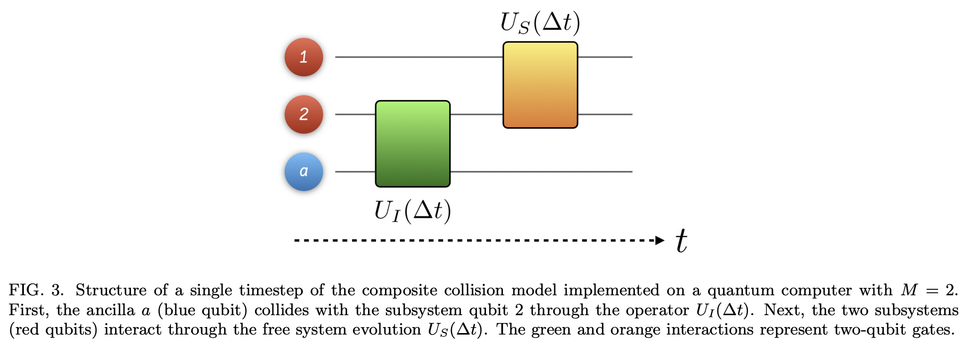 A brief journey through collision models for multipartite open quantum ...