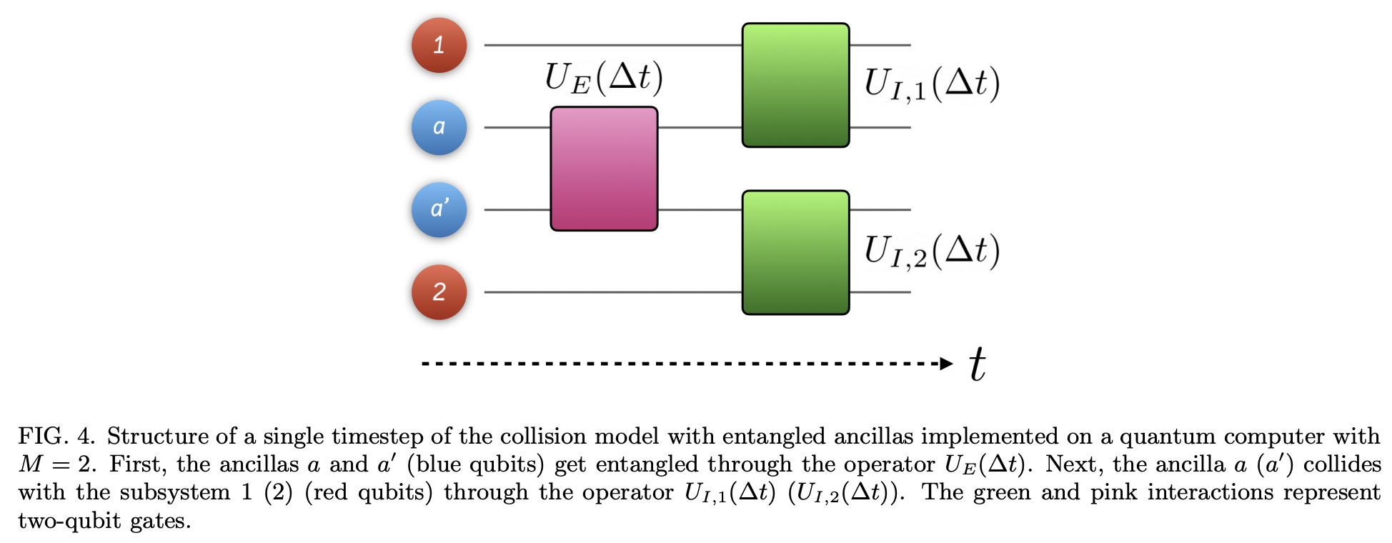A brief journey through collision models for multipartite open quantum ...