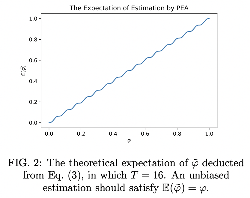 Unbiased quantum phase estimation · Issue #3633 · github-nakasho/quantph · GitHub