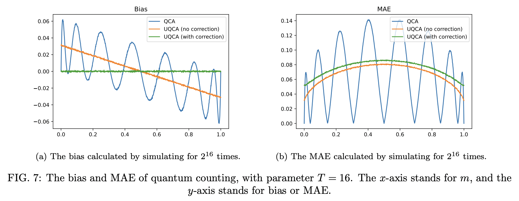 Unbiased quantum phase estimation · Issue #3633 · github-nakasho/quantph · GitHub
