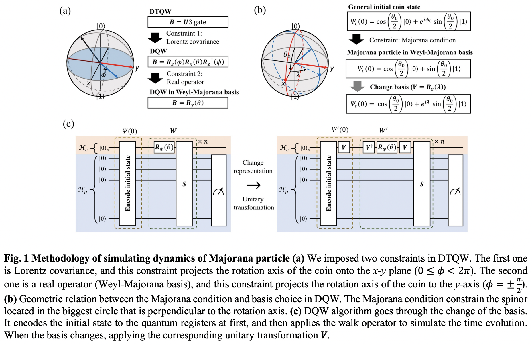Quantum walk in (1+1)-dimensional spacetime for Majorana dynamics with high order approximation ...