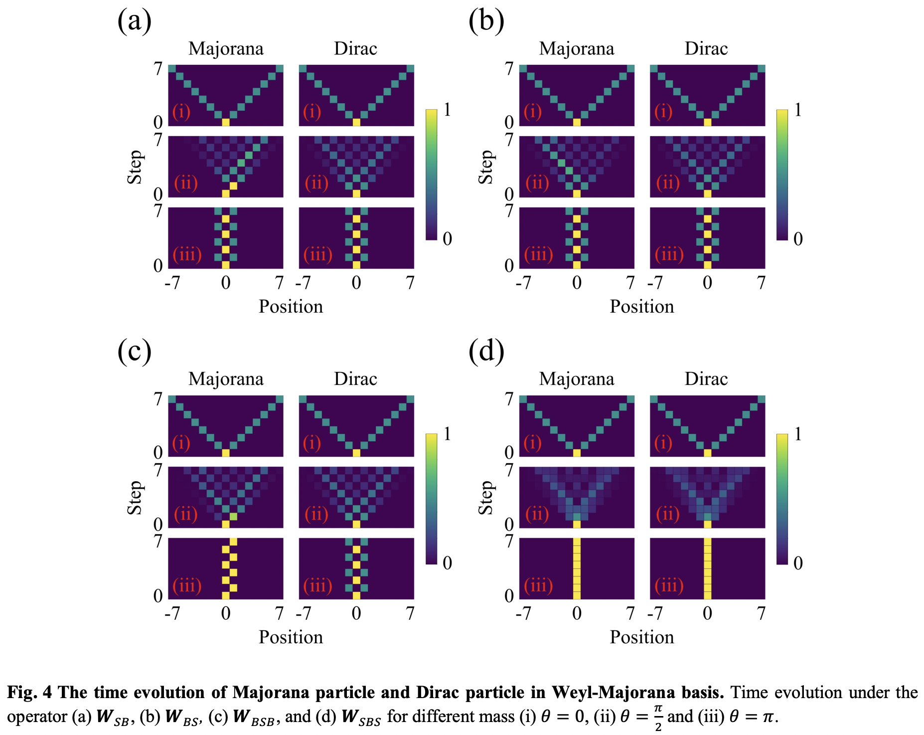 Quantum walk in (1+1)-dimensional spacetime for Majorana dynamics with high order approximation ...