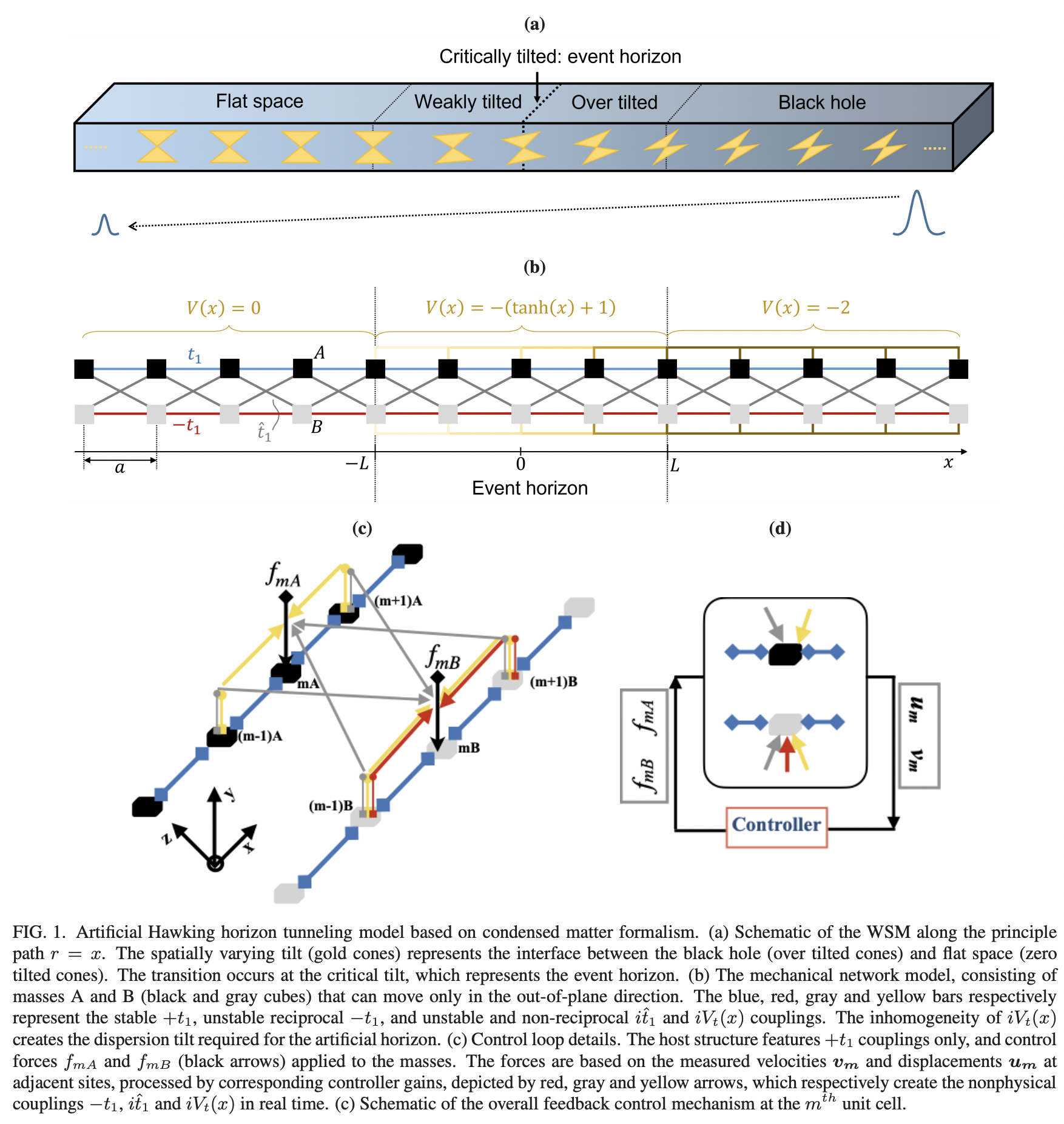 Artificial Hawking black hole radiation using feedback-based mechanical ...