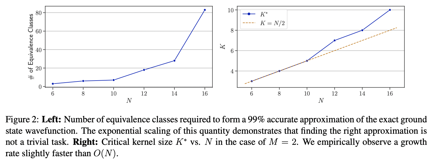 Interpreting convolutional neural networks' low dimensional approximation to quantum spin ...