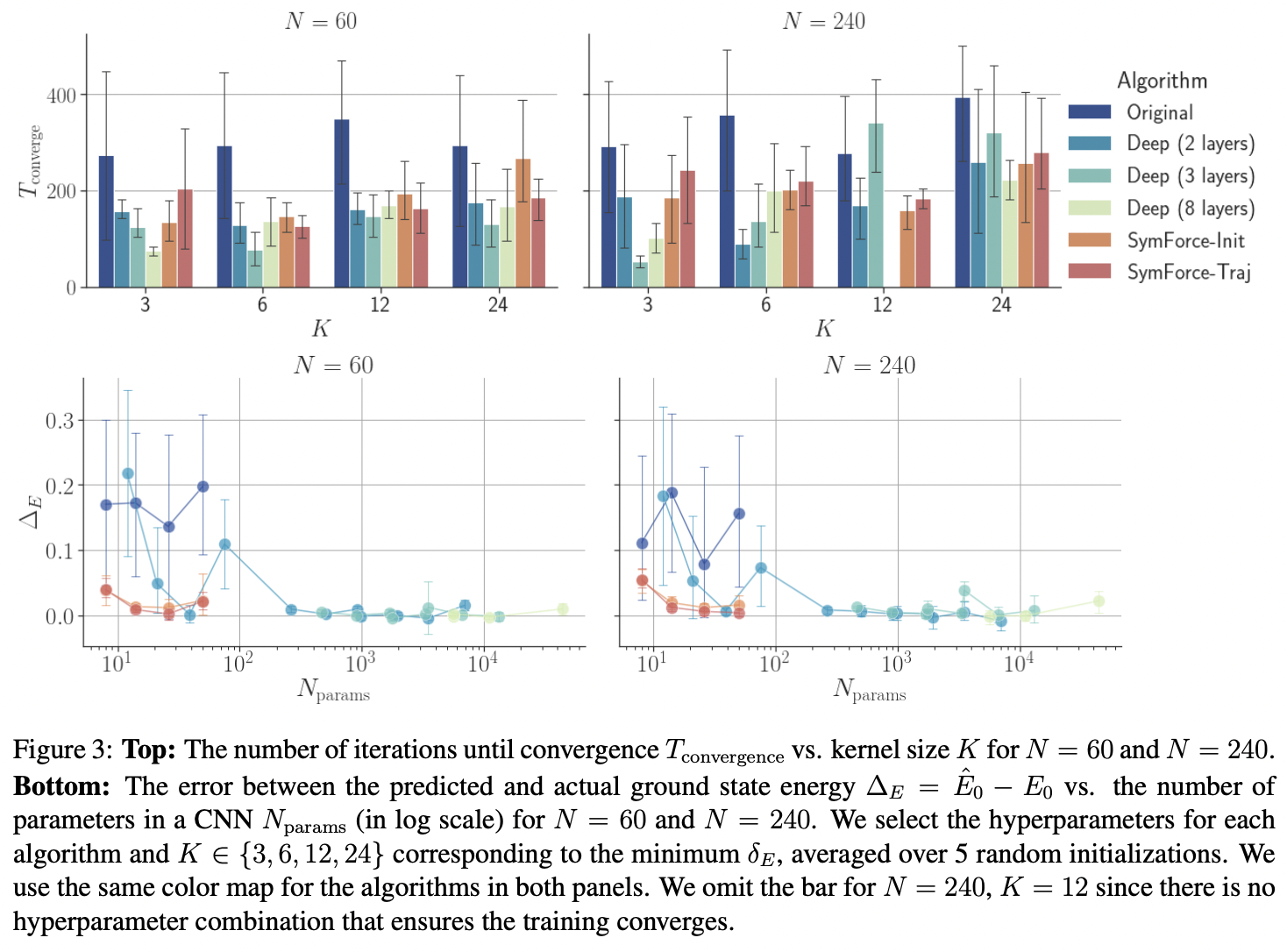 Interpreting convolutional neural networks' low dimensional approximation to quantum spin ...