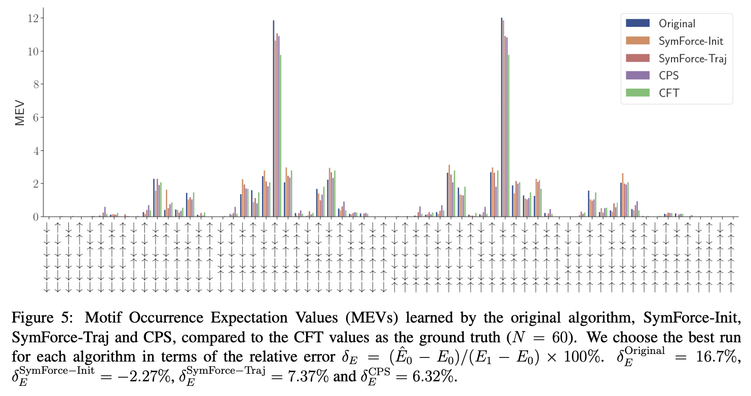 Interpreting convolutional neural networks' low dimensional approximation to quantum spin ...