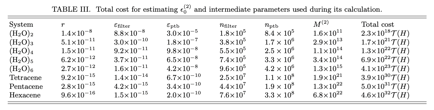 Perturbation Theory With Quantum Signal Processing · Issue 3638 · Github Nakashoquantph · Github 