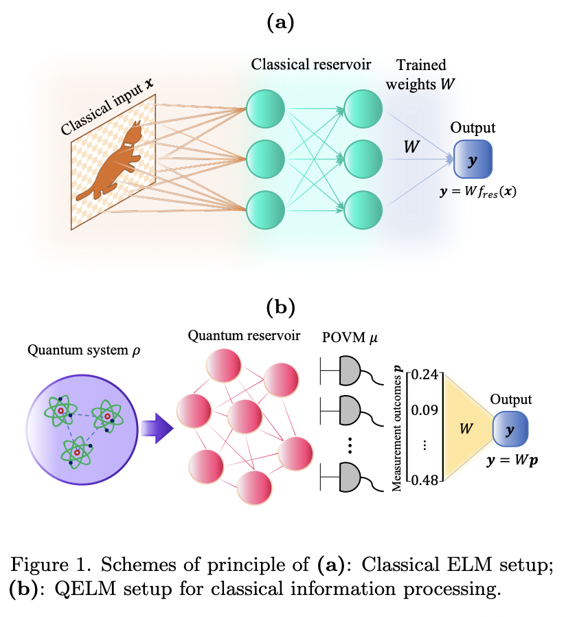 On the potential and limitations of quantum extreme learning machines · Issue #3639 · github ...