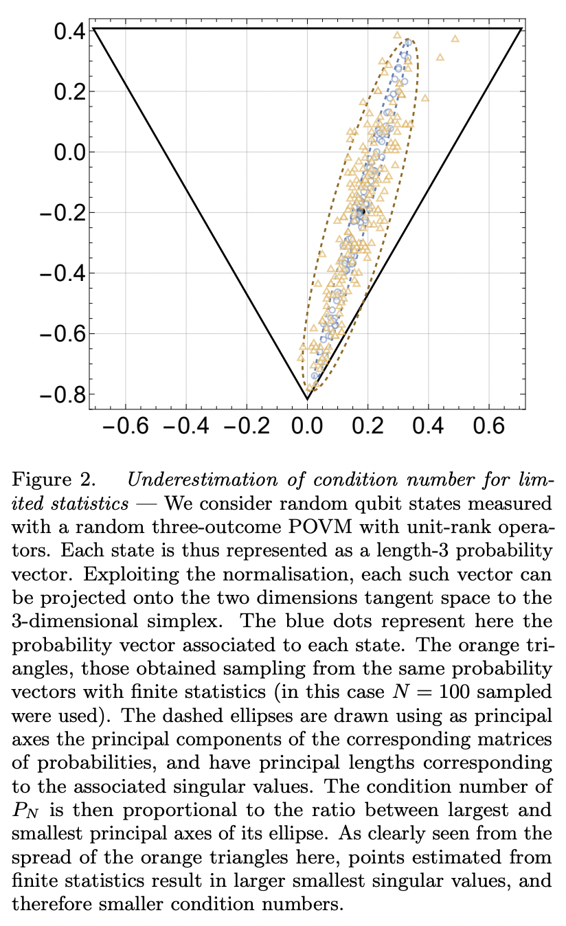 On the potential and limitations of quantum extreme learning machines · Issue #3639 · github ...
