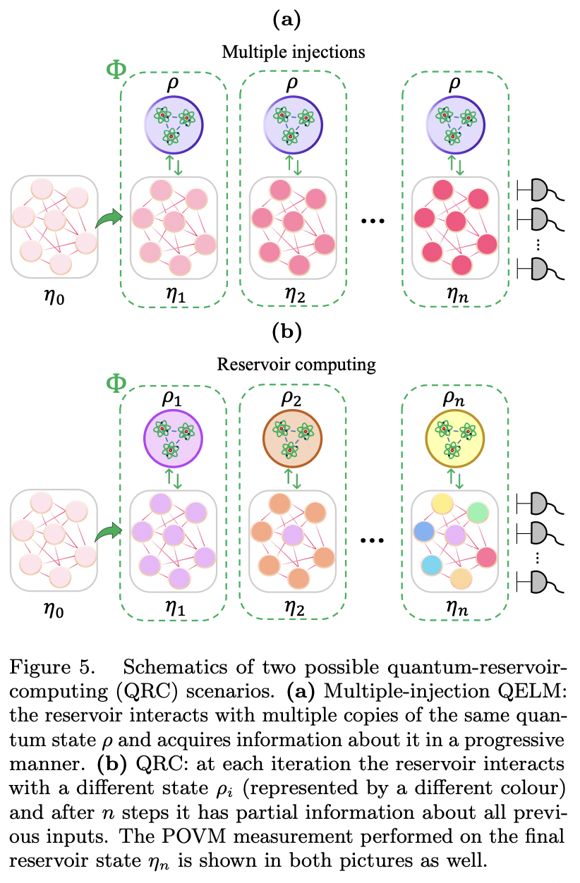 On The Potential And Limitations Of Quantum Extreme Learning Machines · Issue 3639 · Github 