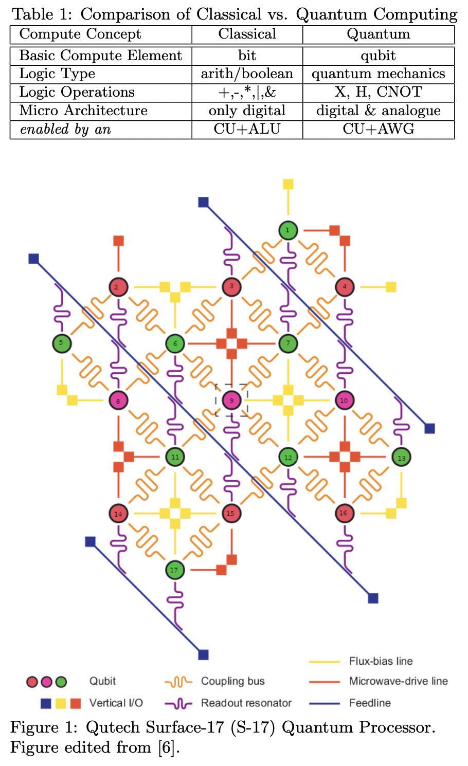 SDC-based Resource Constrained Scheduling for Quantum Control Architectures · Issue #3640 ...