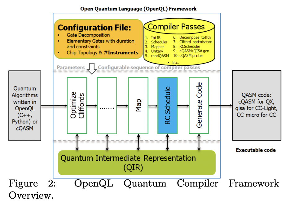 SDC-based Resource Constrained Scheduling for Quantum Control Architectures · Issue #3640 ...