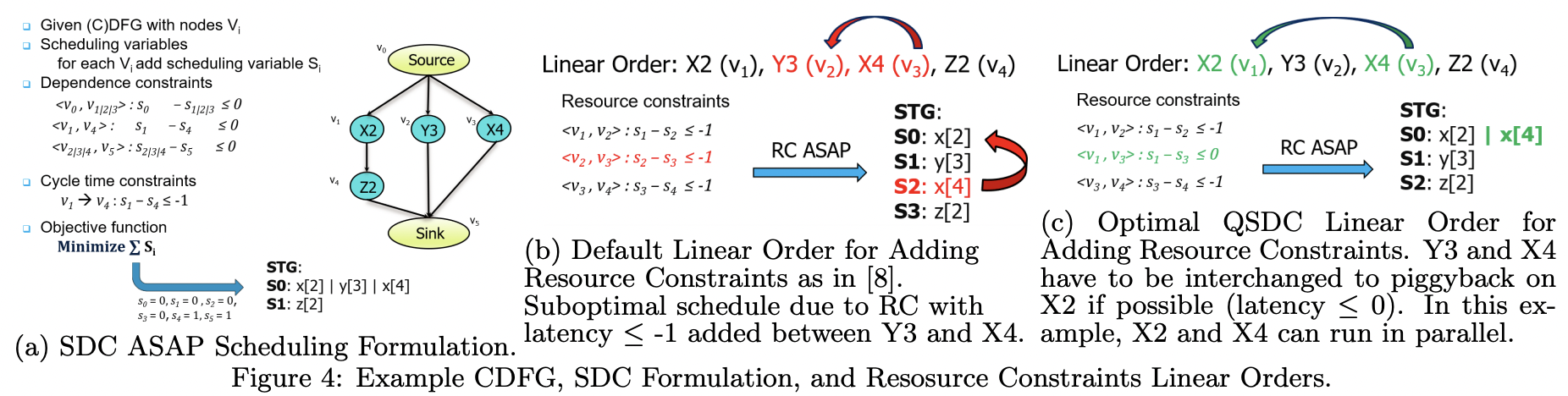 SDC-based Resource Constrained Scheduling for Quantum Control Architectures · Issue #3640 ...