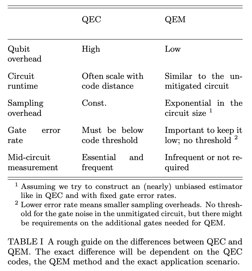 Quantum Error Mitigation · Issue #3642 · github-nakasho/quantph · GitHub
