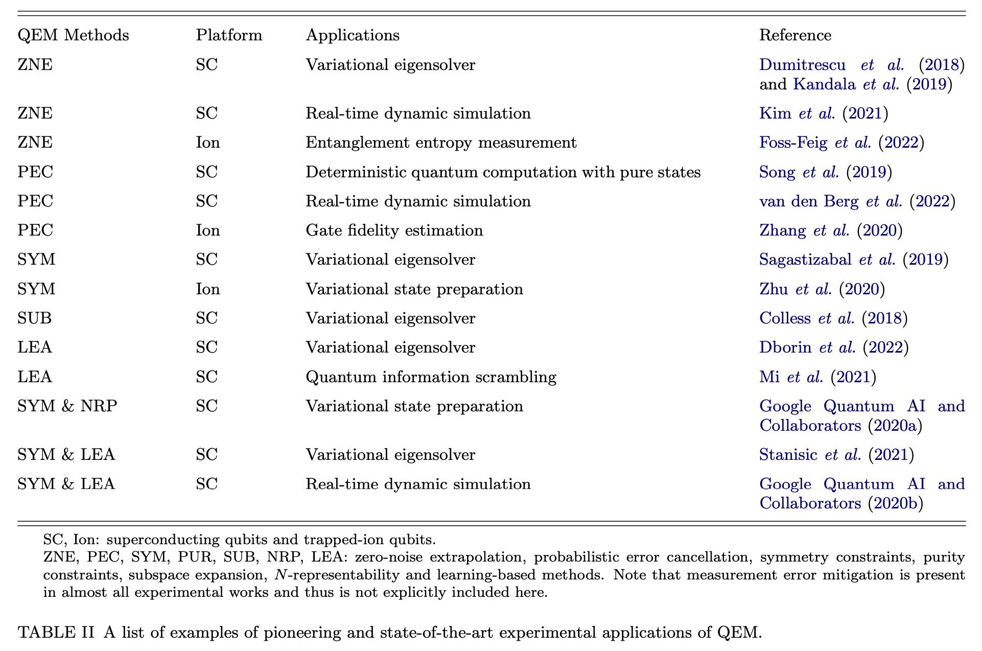Quantum Error Mitigation · Issue #3642 · github-nakasho/quantph · GitHub