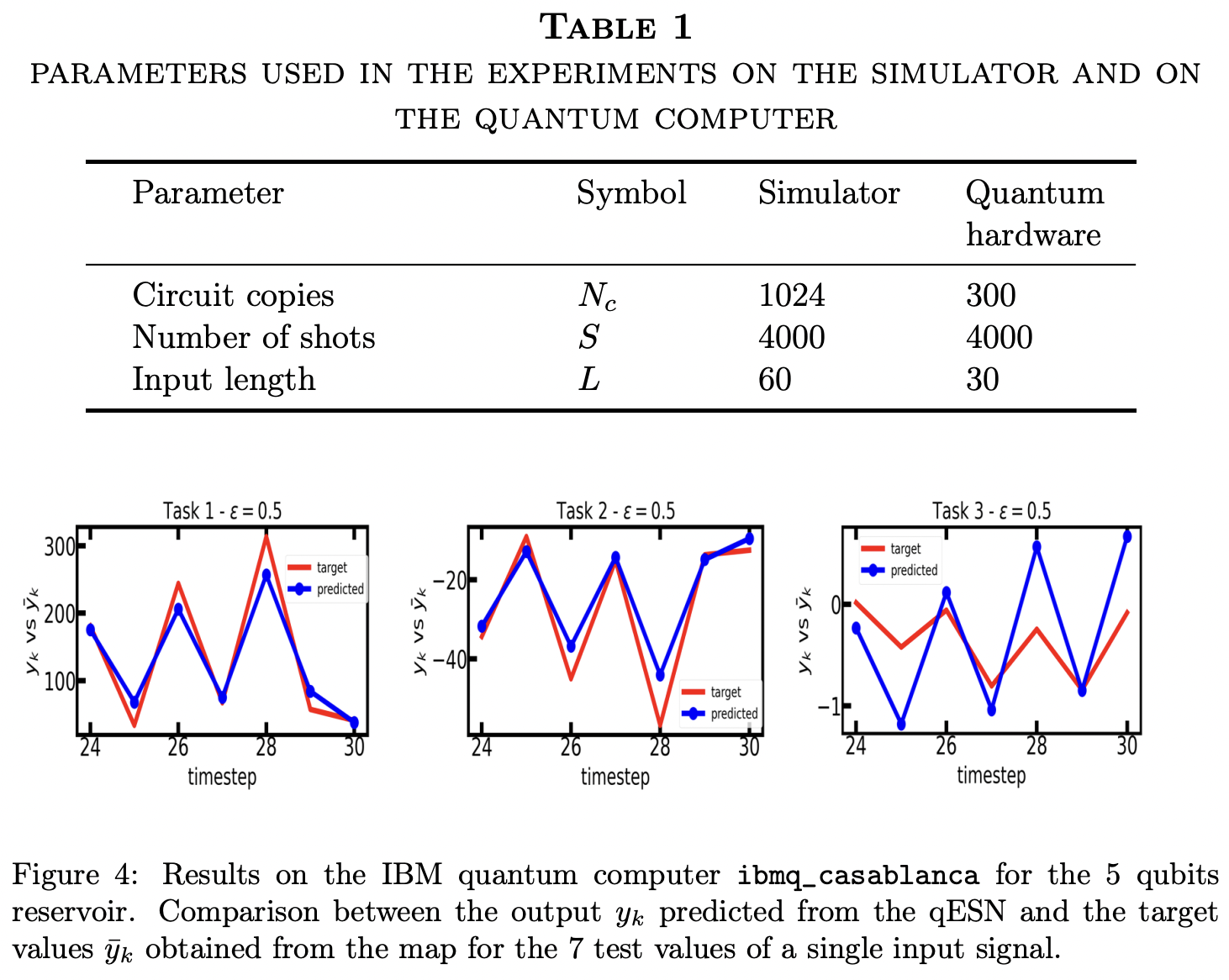 Optimization Of The Memory Reset Rate Of A Quantum Echo State Network For Time Sequential Tasks