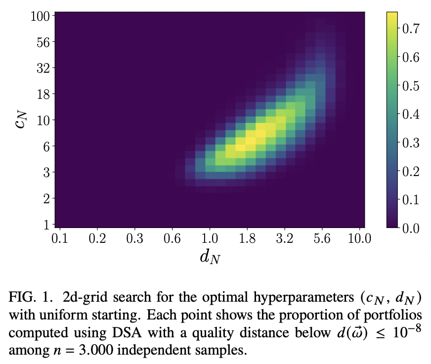 Portfolio optimization with discrete simulated annealing · Issue #3645 · github-nakasho/quantph ...