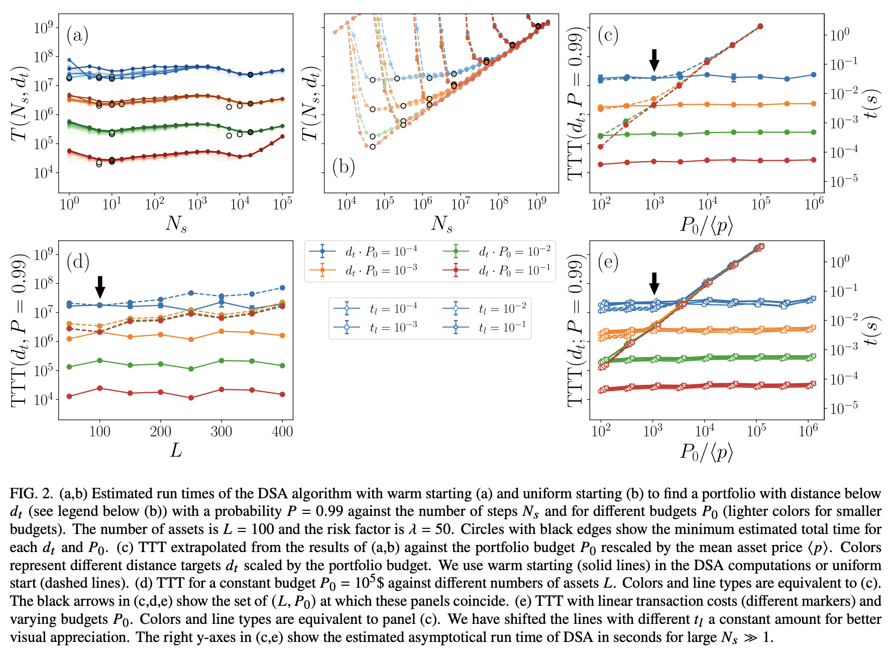 Portfolio optimization with discrete simulated annealing · Issue #3645 ...