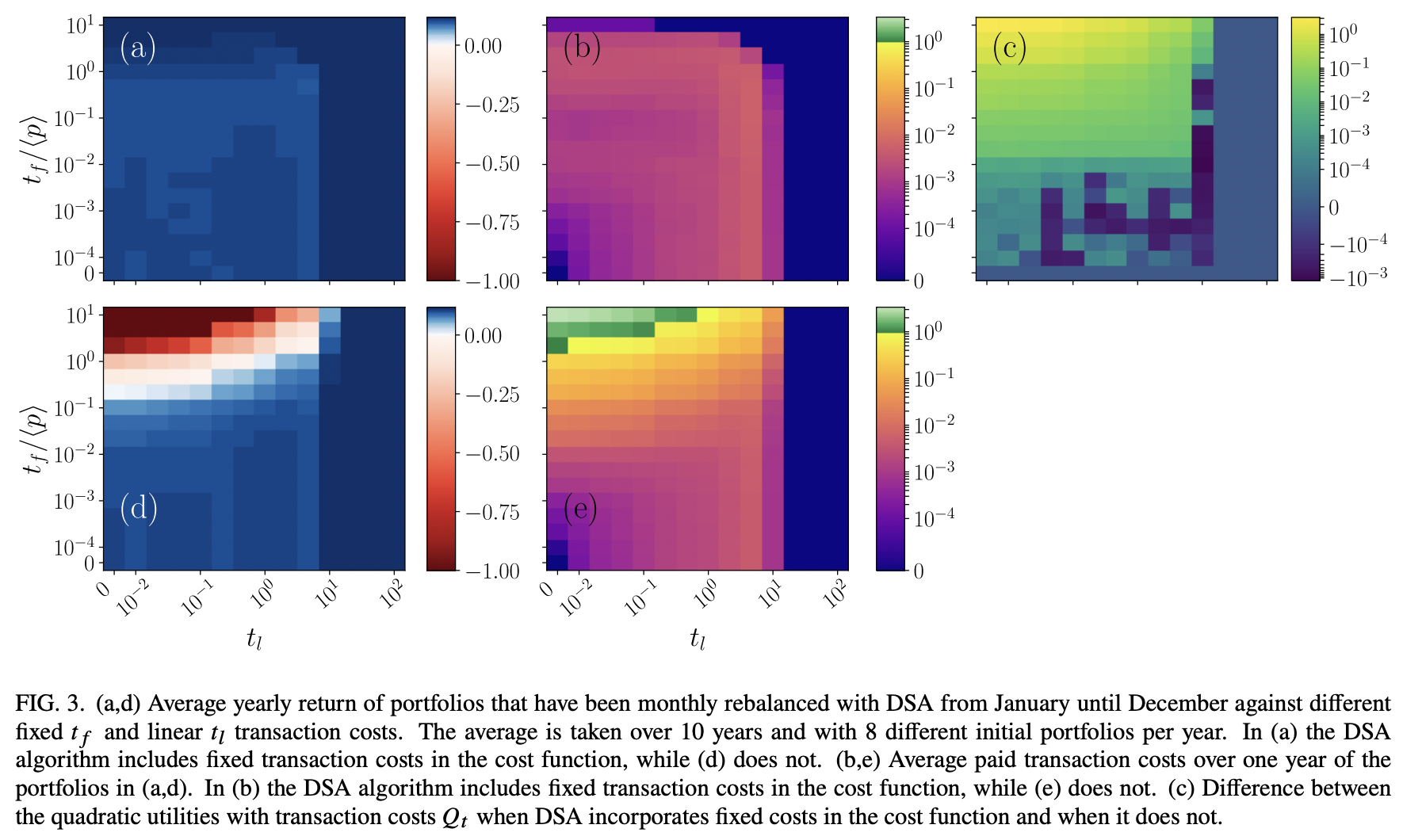 Portfolio optimization with discrete simulated annealing · Issue #3645 · github-nakasho/quantph ...