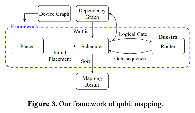 Qubit Mapping Toward Quantum Advantage · Issue #3646 · github-nakasho/quantph · GitHub