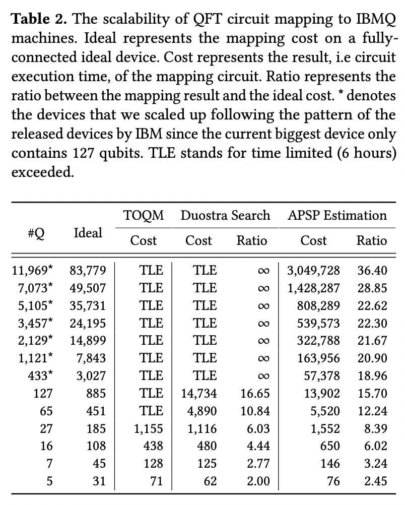 Qubit Mapping Toward Quantum Advantage · Issue #3646 · github-nakasho/quantph · GitHub