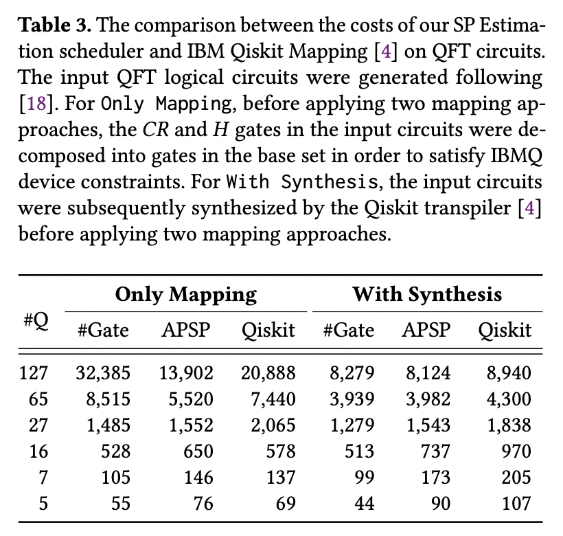 Qubit Mapping Toward Quantum Advantage · Issue 3646 · Github Nakasho Quantph · Github