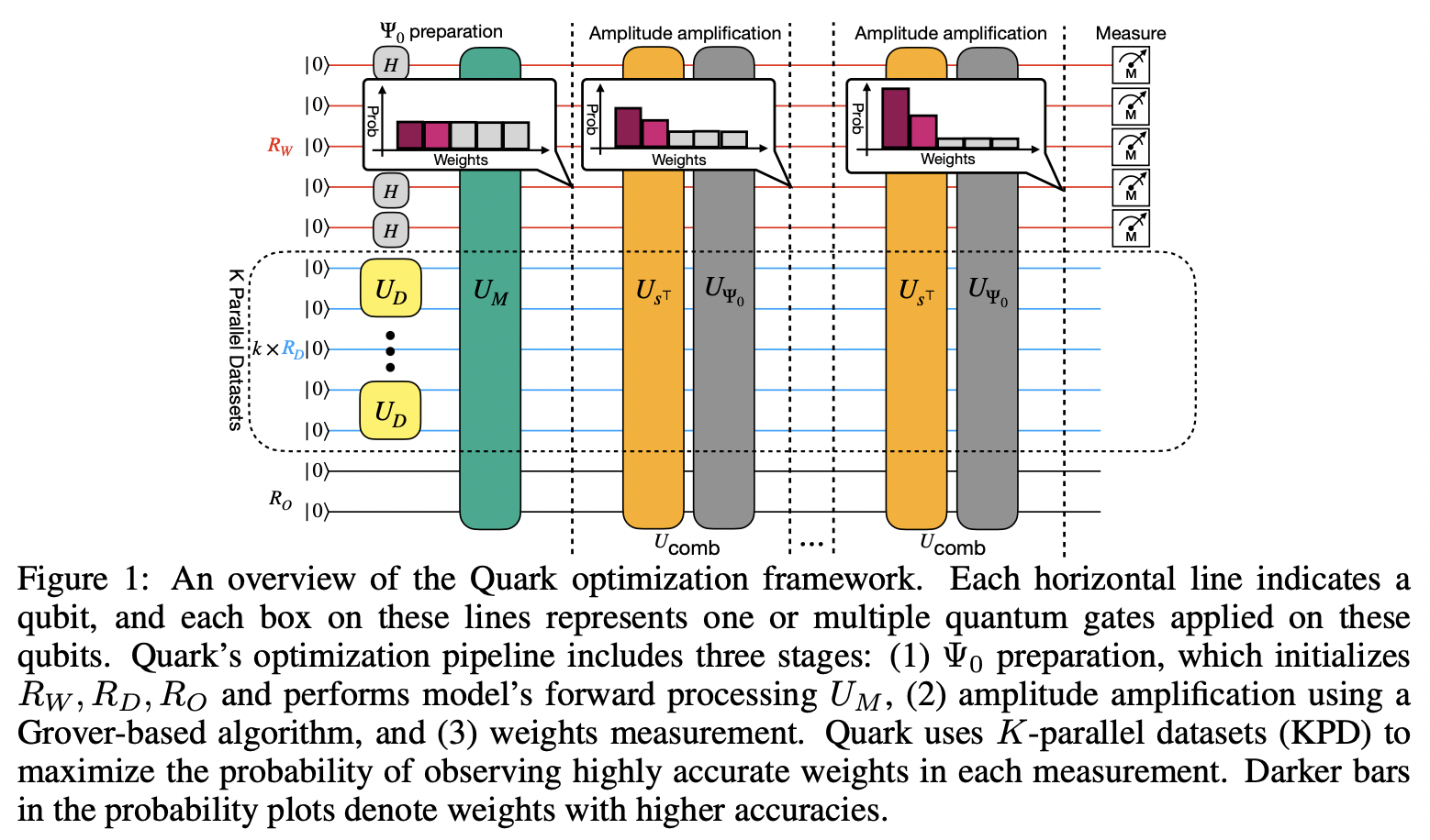 Quark: A Gradient-Free Quantum Learning Framework for Classification ...