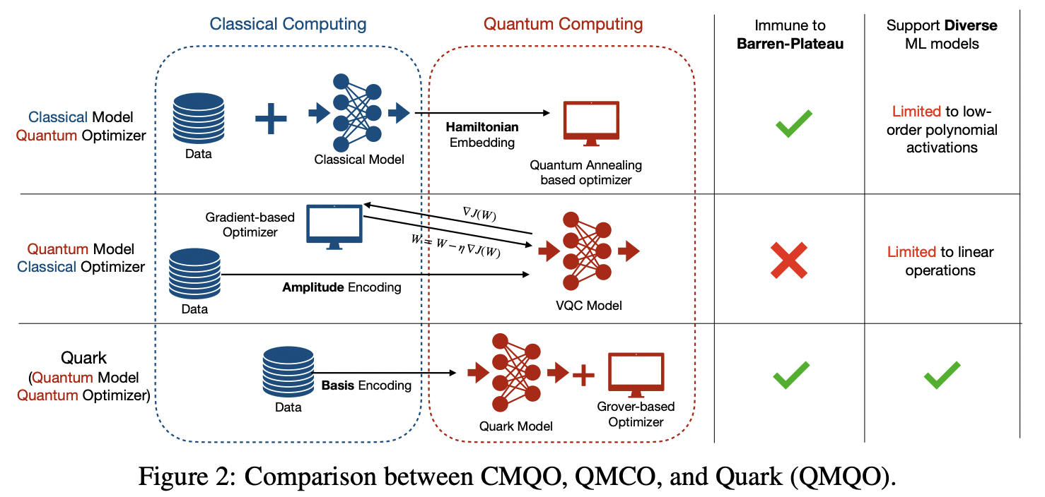 Quark: A Gradient-Free Quantum Learning Framework for Classification Tasks · Issue #3647 ...
