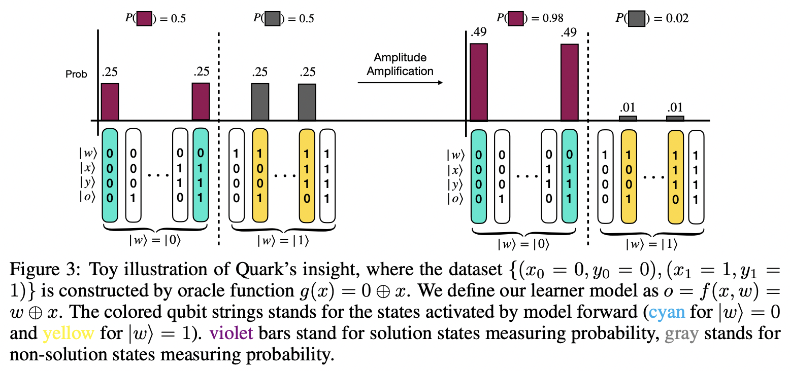 Quark: A Gradient-Free Quantum Learning Framework for Classification Tasks · Issue #3647 ...