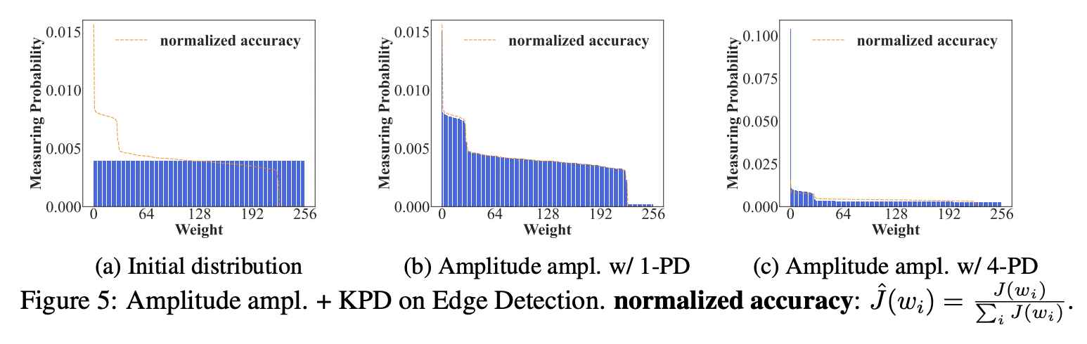 Quark A Gradient Free Quantum Learning Framework For Classification Tasks · Issue 3647 