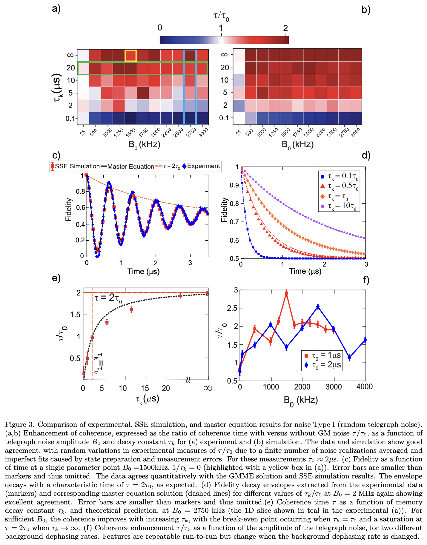 Master Equation Emulation and Coherence Preservation with Classical Control of a Superconducting ...