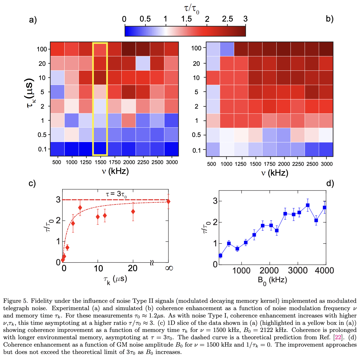 Master Equation Emulation and Coherence Preservation with Classical Control of a Superconducting ...