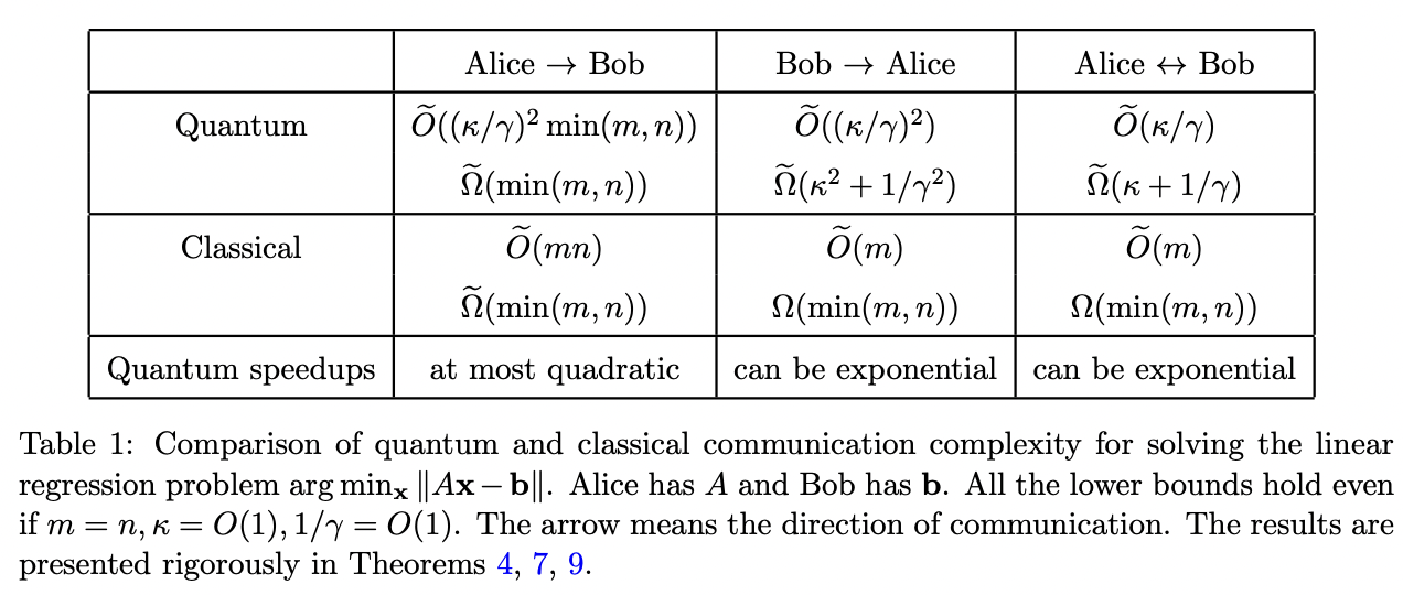 Quantum communication complexity of linear regression · Issue #3650 · github-nakasho/quantph ...