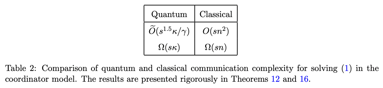 Quantum communication complexity of linear regression · Issue #3650 · github-nakasho/quantph ...