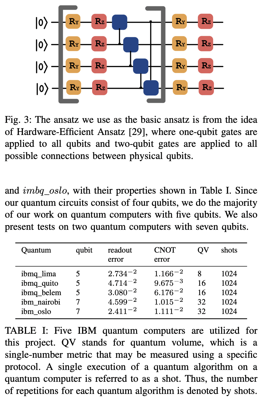 Improving Quantum Classifier Performance In Nisq Computers By Voting Strategy From Ensemble 9430