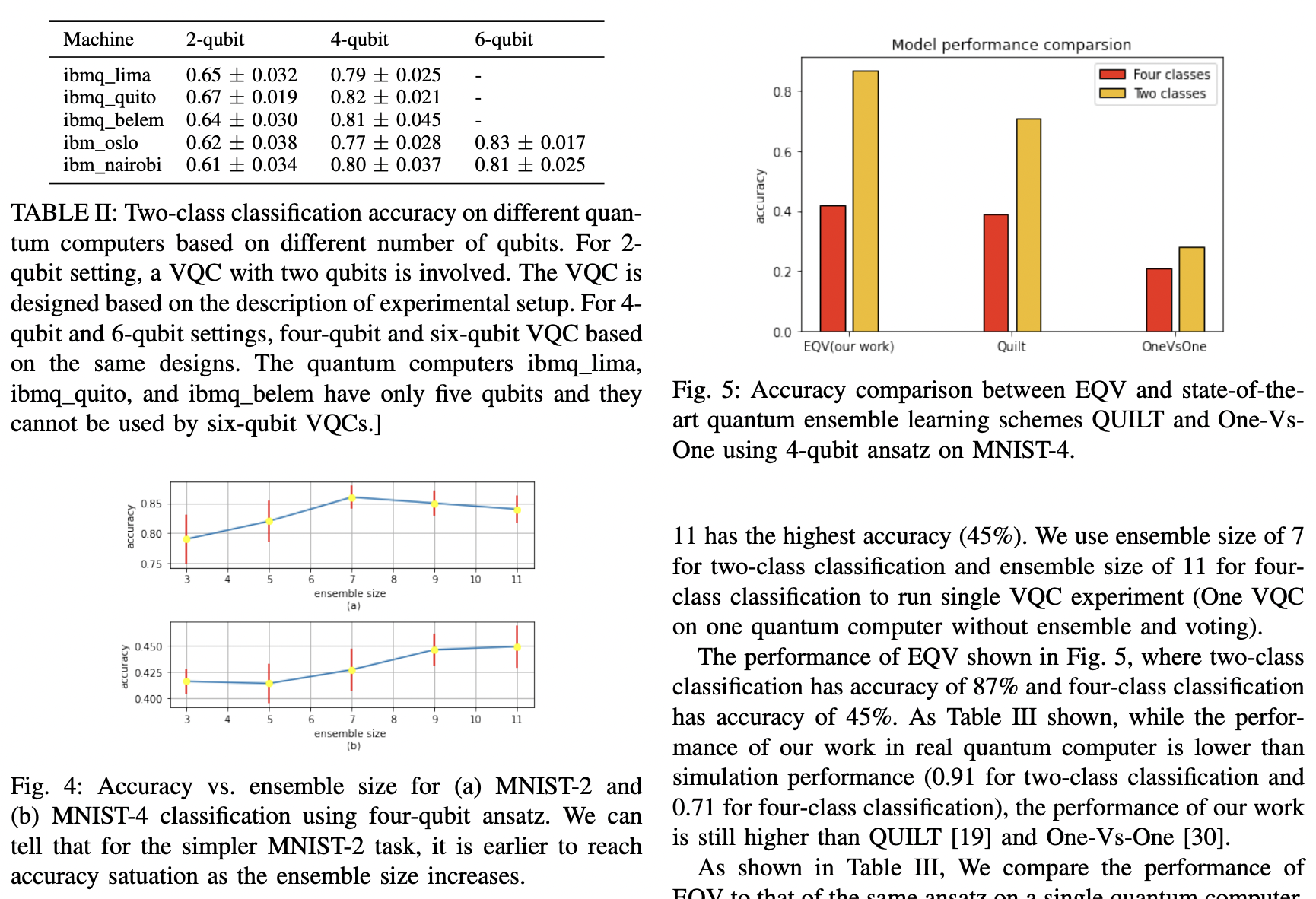 Improving Quantum Classifier Performance in NISQ Computers by Voting Strategy from Ensemble ...